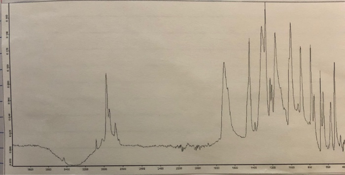 Solved Hello!How would I interpret this Ir Spectra for | Chegg.com