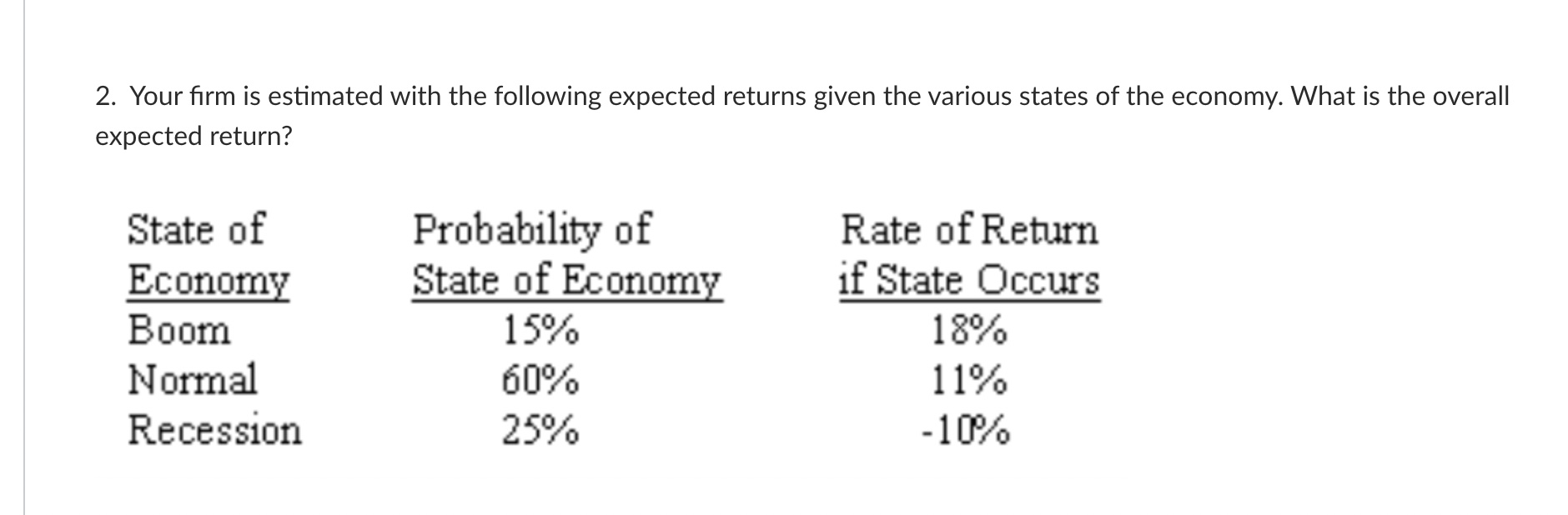 Solved Your firm is estimated with the following expected | Chegg.com