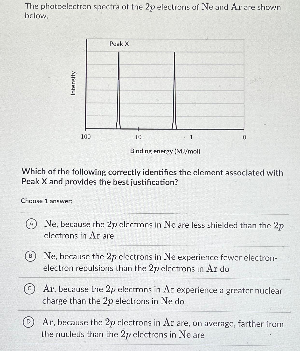 Solved The photoelectron spectra of the 2p wlectrons of Ne | Chegg.com