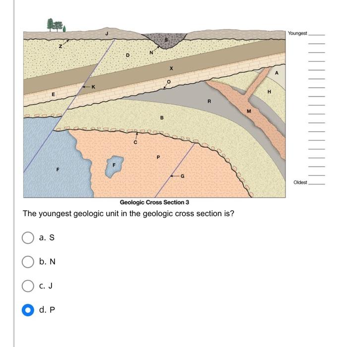 Solved What is Geologic Unit P, look at the key in the lab | Chegg.com