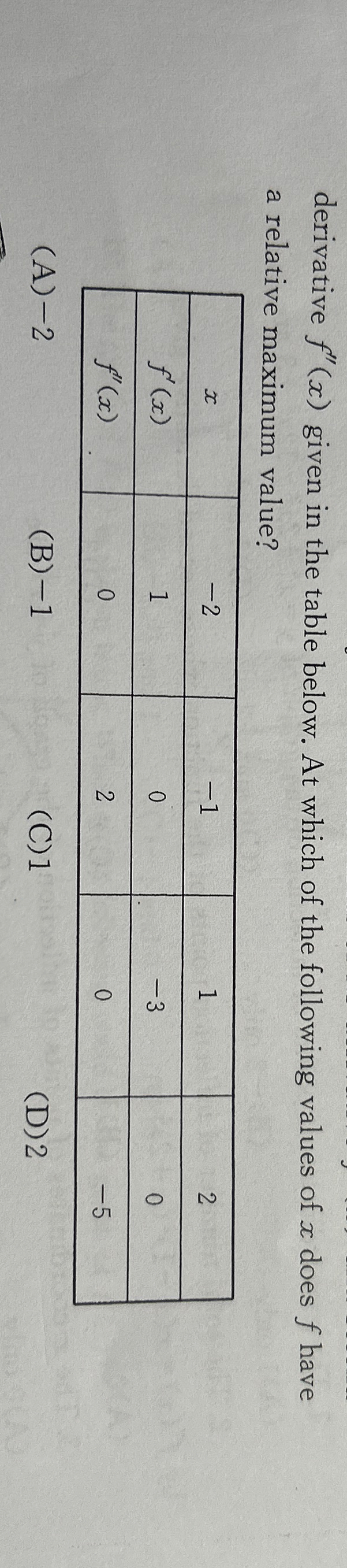Solved derivative f''(x) ﻿given in the table below. At which | Chegg.com