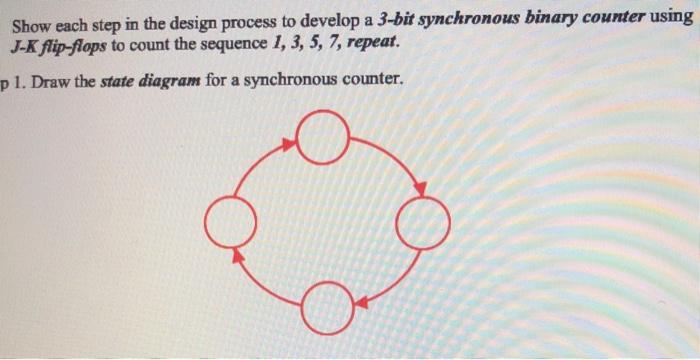 Solved Show each step in the design process to develop a | Chegg.com