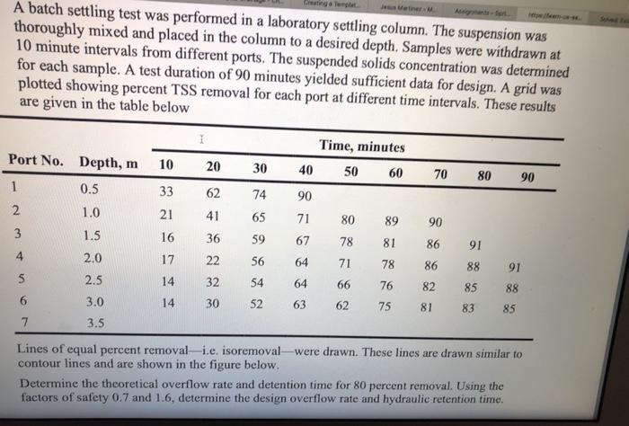 seiner A batch settling test was performed in a | Chegg.com