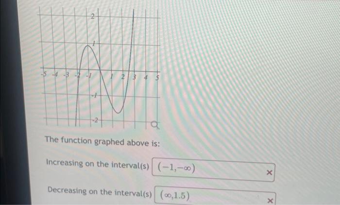 Solved The function graphed above is: Increasing on the | Chegg.com