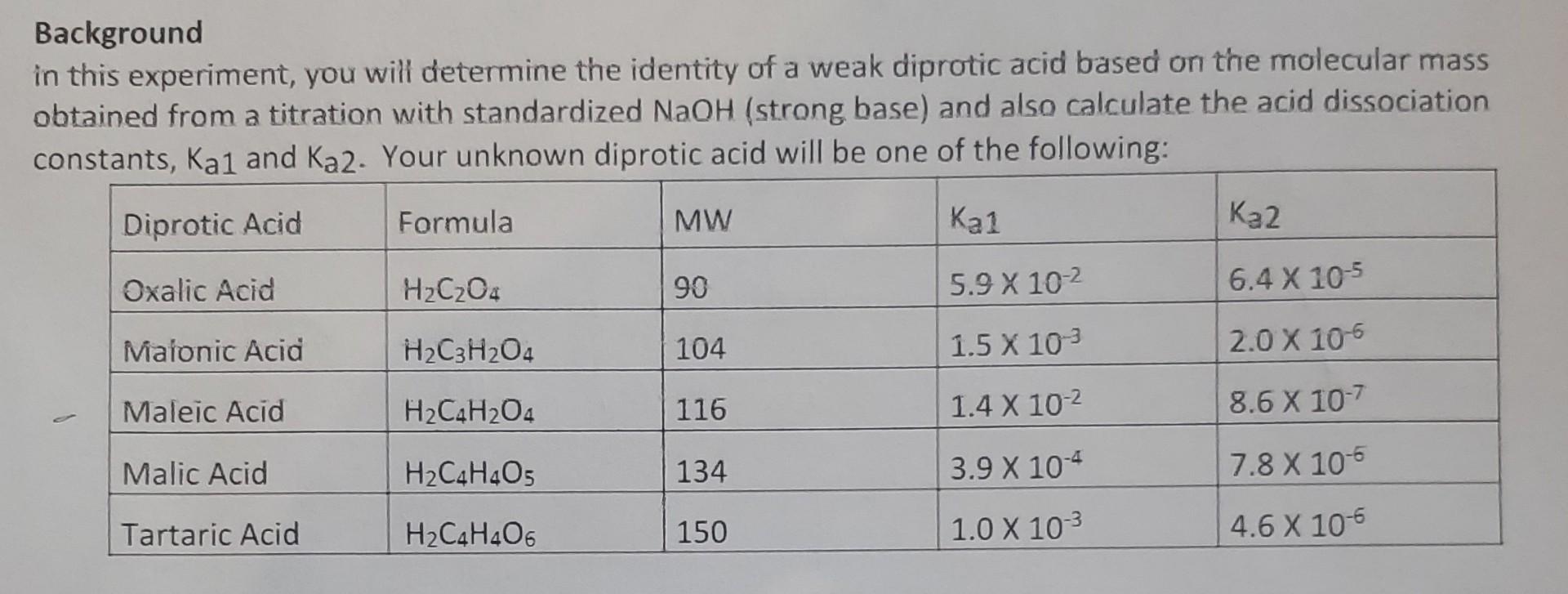 Solved The question is that give two acid dissociation | Chegg.com
