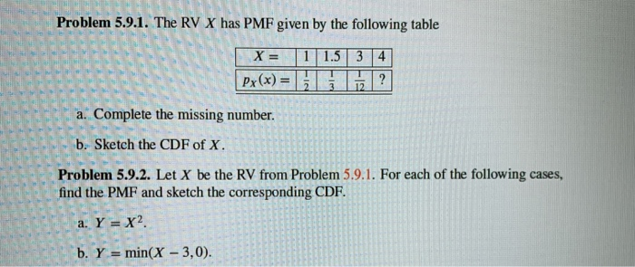 Solved Problem 5.9.1. The RV X has PMF given by the | Chegg.com