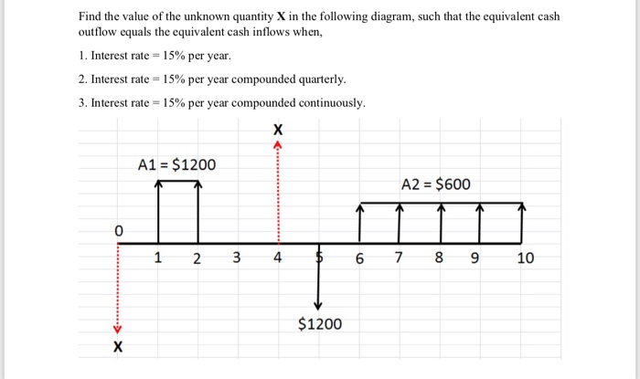 Solved Find the value of the unknown quantity X in the | Chegg.com