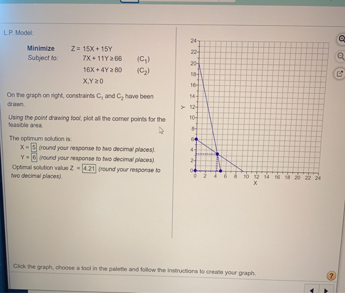 Solved L.P.Model: 24- Minimize Z= 15X+15Y 22- 7X+11Y 66 | Chegg.com