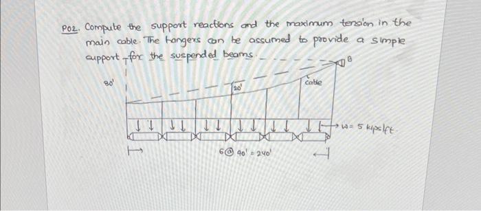 Solved 02. Compute the support reactions and the maximum | Chegg.com