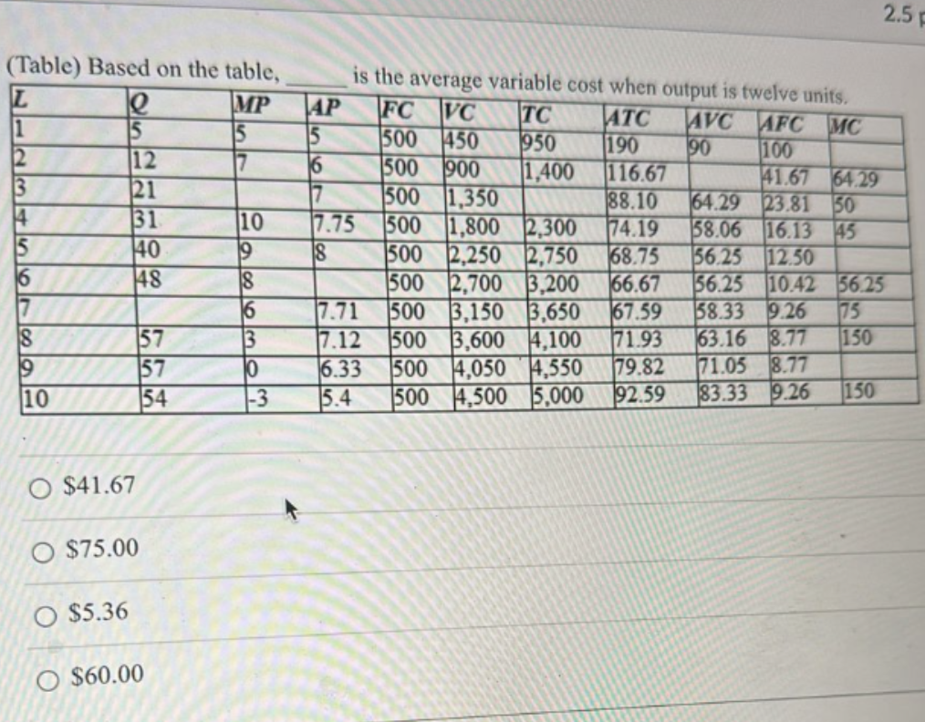 Solved (Table) ﻿Based on the table,is the average variable | Chegg.com