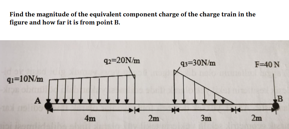 Solved Find the magnitude of the equivalent component charge | Chegg.com