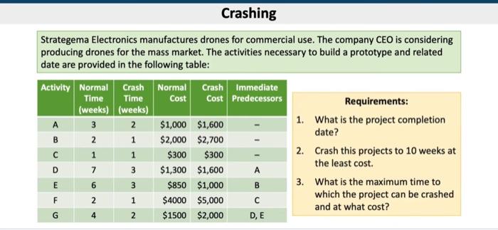 Solved Strategema Electronics manufactures drones for | Chegg.com