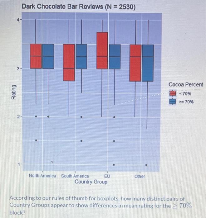 Chocolate, Part Deux! Using the chocolate bar dataset | Chegg.com