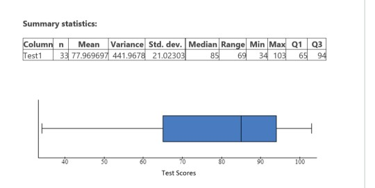 Solved Summary statistics: Column n Mean Variance Std. dev. | Chegg.com