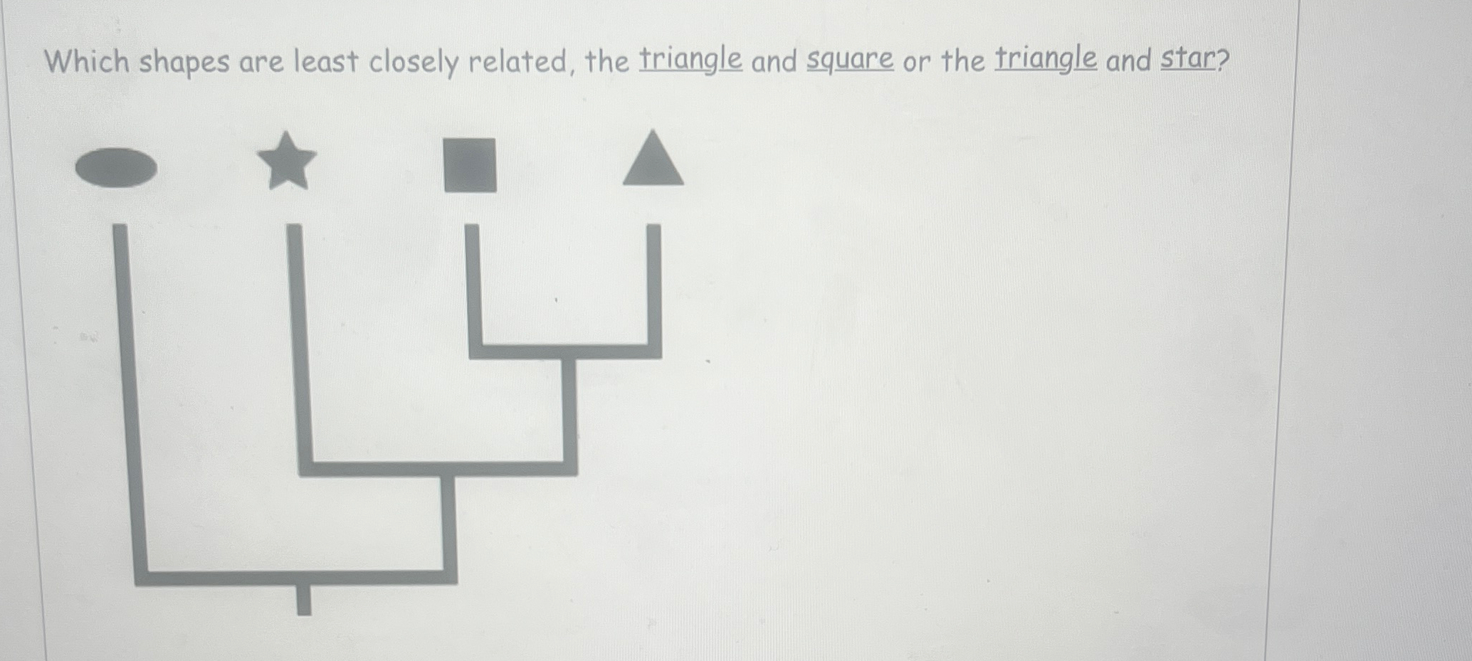 Solved Which shapes are least closely related, the triangle | Chegg.com