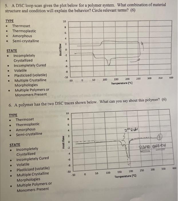 Solved 5. A DSC loop scan gives the plot below for a polymer | Chegg.com