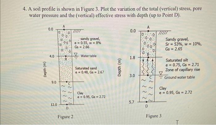 Solved 4. A soil profile is shown in Figure 3. Plot the | Chegg.com