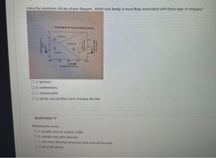 Consider The Alumina-silica Phase Diagram Below Chegg Solved
