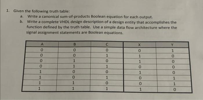 Solved Given the following truth table: a. Write a canonical | Chegg.com