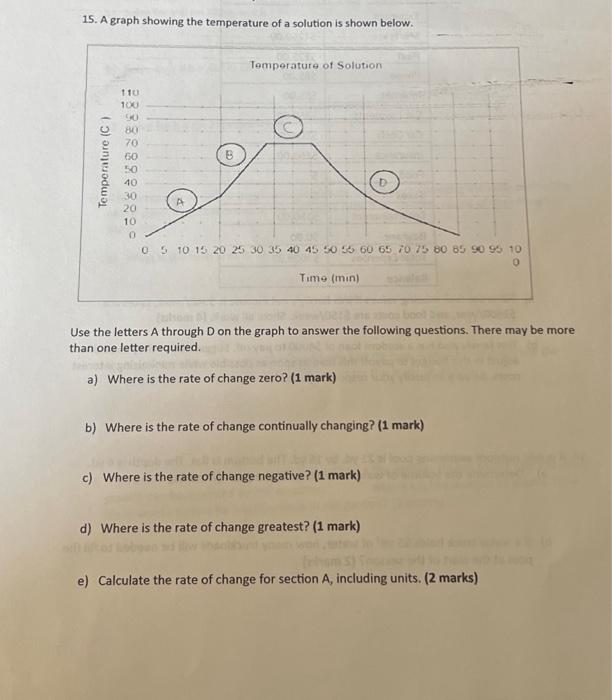 Solved 15. A graph showing the temperature of a solution is | Chegg.com