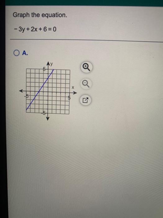 Solved Graph the equation. - 3y + 2x + 6 = 0 OA. Ay х -5 | Chegg.com
