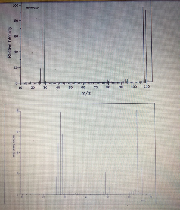 Solved 07) Assign the two shown MS spectra to 1-chloroethane | Chegg.com