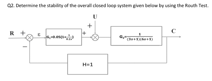 Solved Determine the stability of the overall closed loop | Chegg.com
