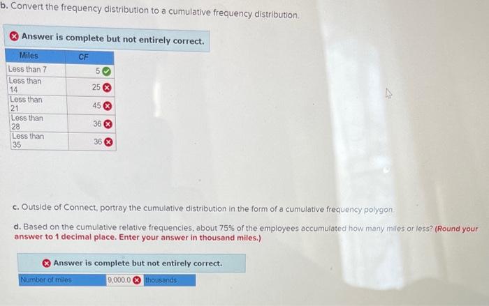 Solved The frequency distribution representing the number of | Chegg.com