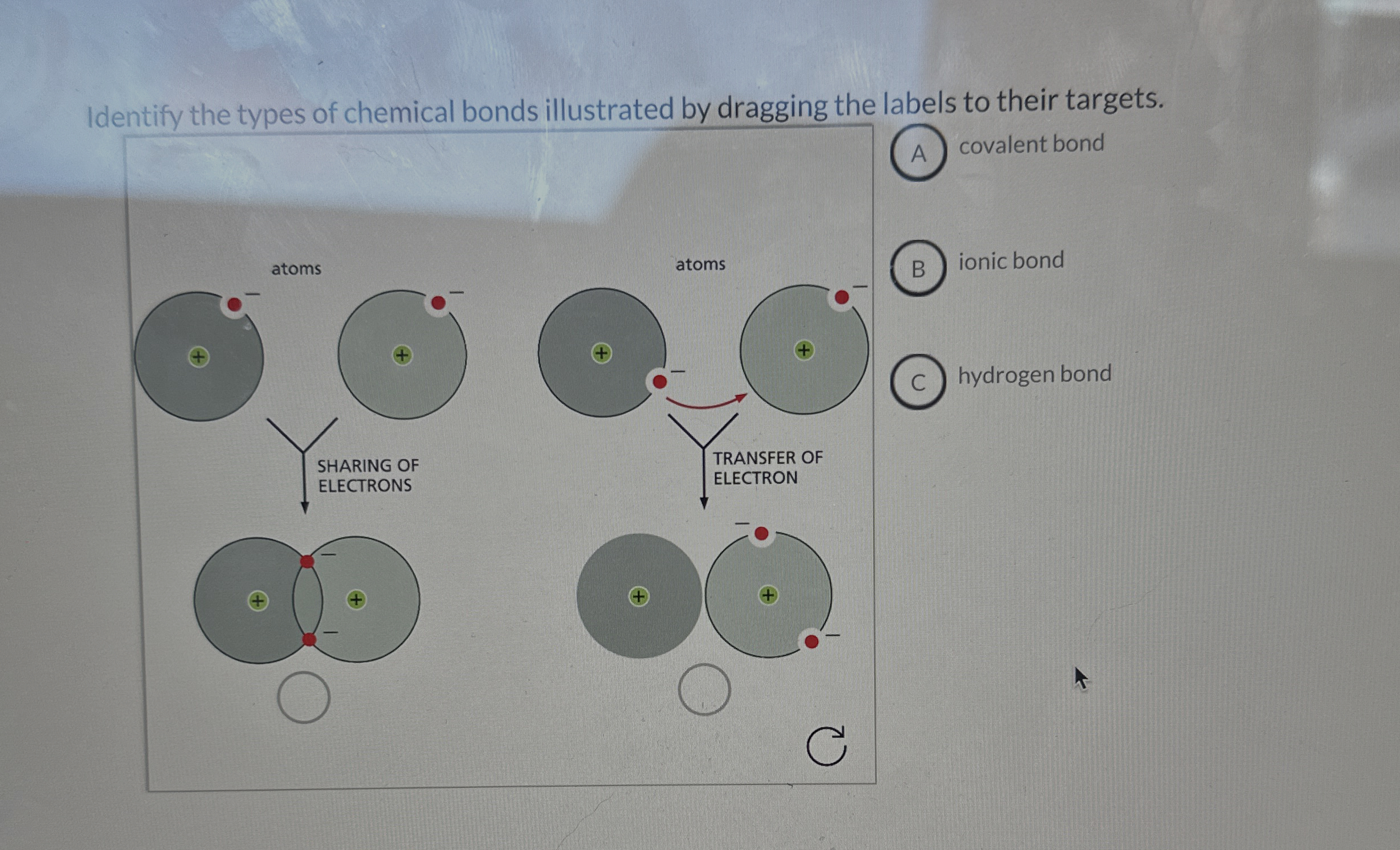 Solved Identify the types of chemical bonds illustrated by | Chegg.com