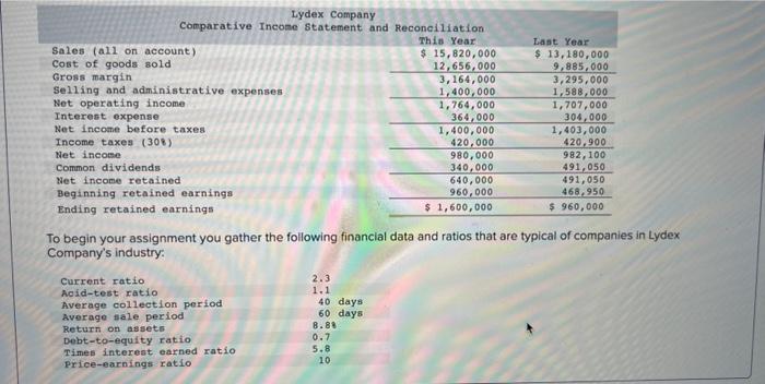 Solved Problem 16-15 (Algo) Comprehensive Ratio Analysis | Chegg.com