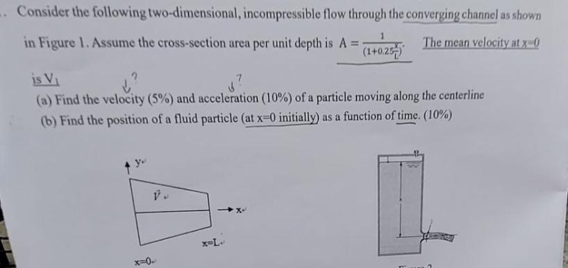 Solved [Fluimechanics class ]Consider the following | Chegg.com