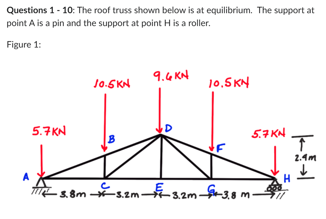 Solved Questions 1-10: The roof truss shown below is at | Chegg.com