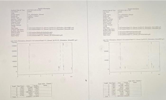 Retention Time (R) (minutes) Sample Type Peak Area % | Chegg.com