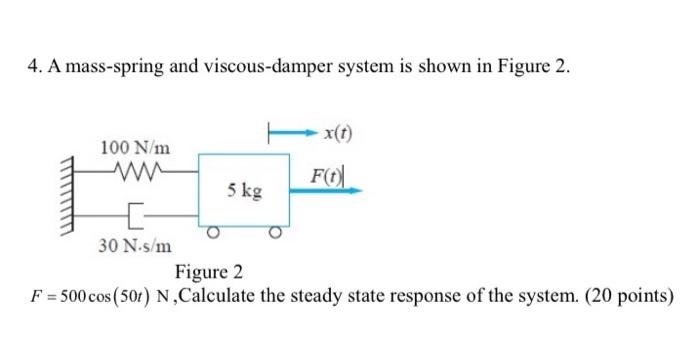 Solved 4. A mass-spring and viscous-damper system is shown | Chegg.com