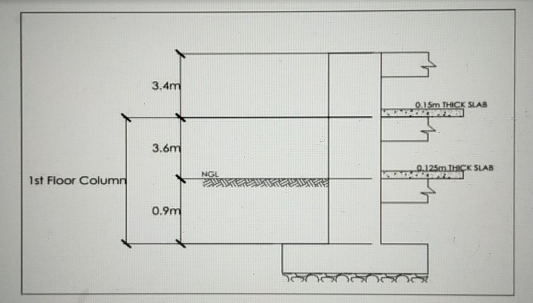 Solved 3.4m 0 15m THICK SLAB 3.6m 0.125m THCK SLAB NGL 1st | Chegg.com