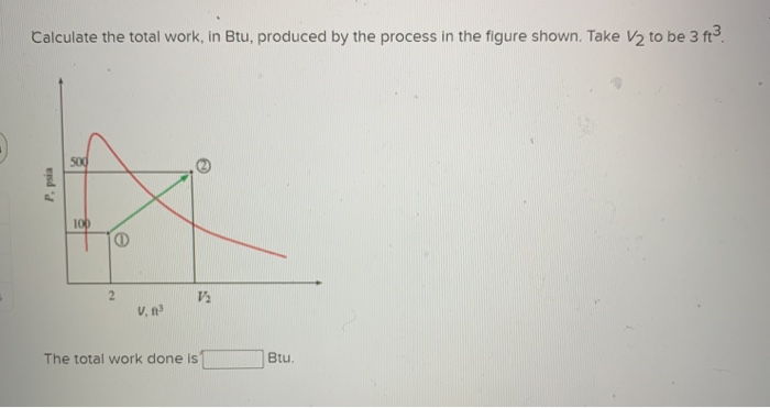Solved Calculate the total work, in Btu, produced by the | Chegg.com