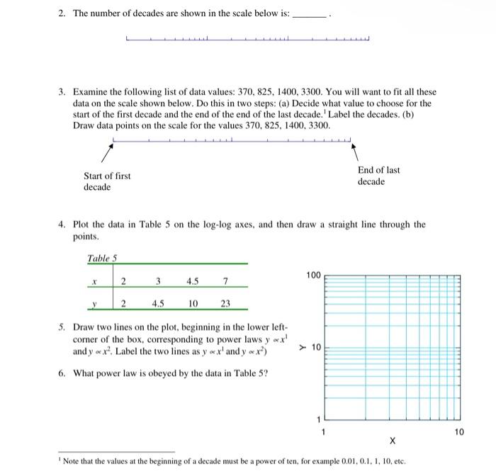 Solved 2. The number of decades are shown in the scale below | Chegg.com