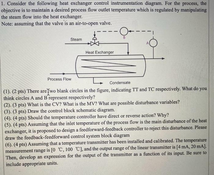 Solved 1. Consider the following heat exchanger control | Chegg.com