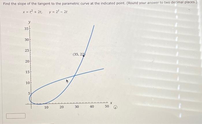 Solved x=t2+2t,y=2t−2t | Chegg.com