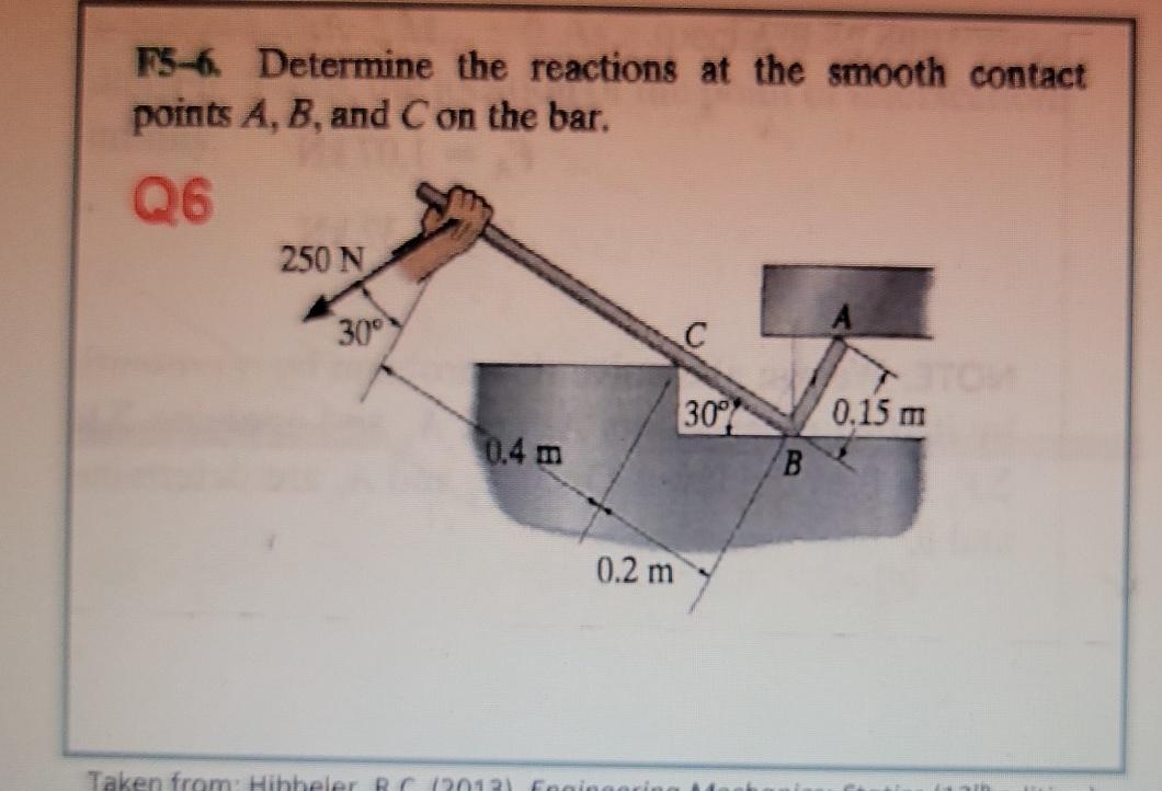 Solved 75-6. Determine the reactions at the smooth contact | Chegg.com
