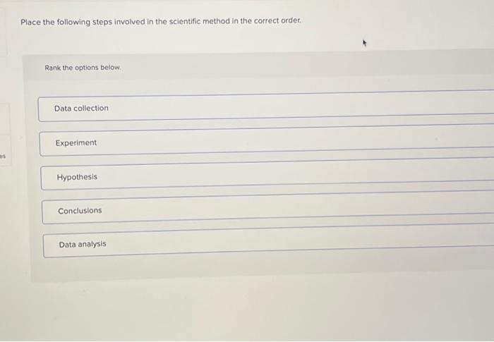Solved es Place the following steps involved in the | Chegg.com
