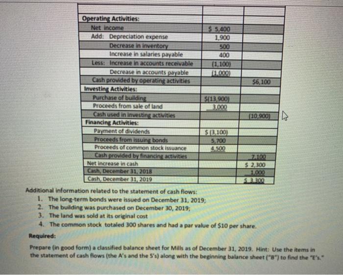 Solved QUESTION 1 Statement of Cash Flows Problem (40 | Chegg.com