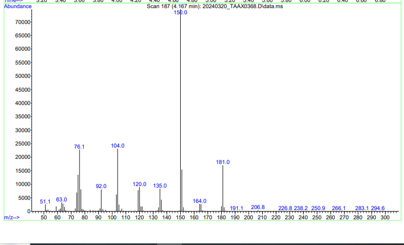 Examine the characterization of methyl | Chegg.com