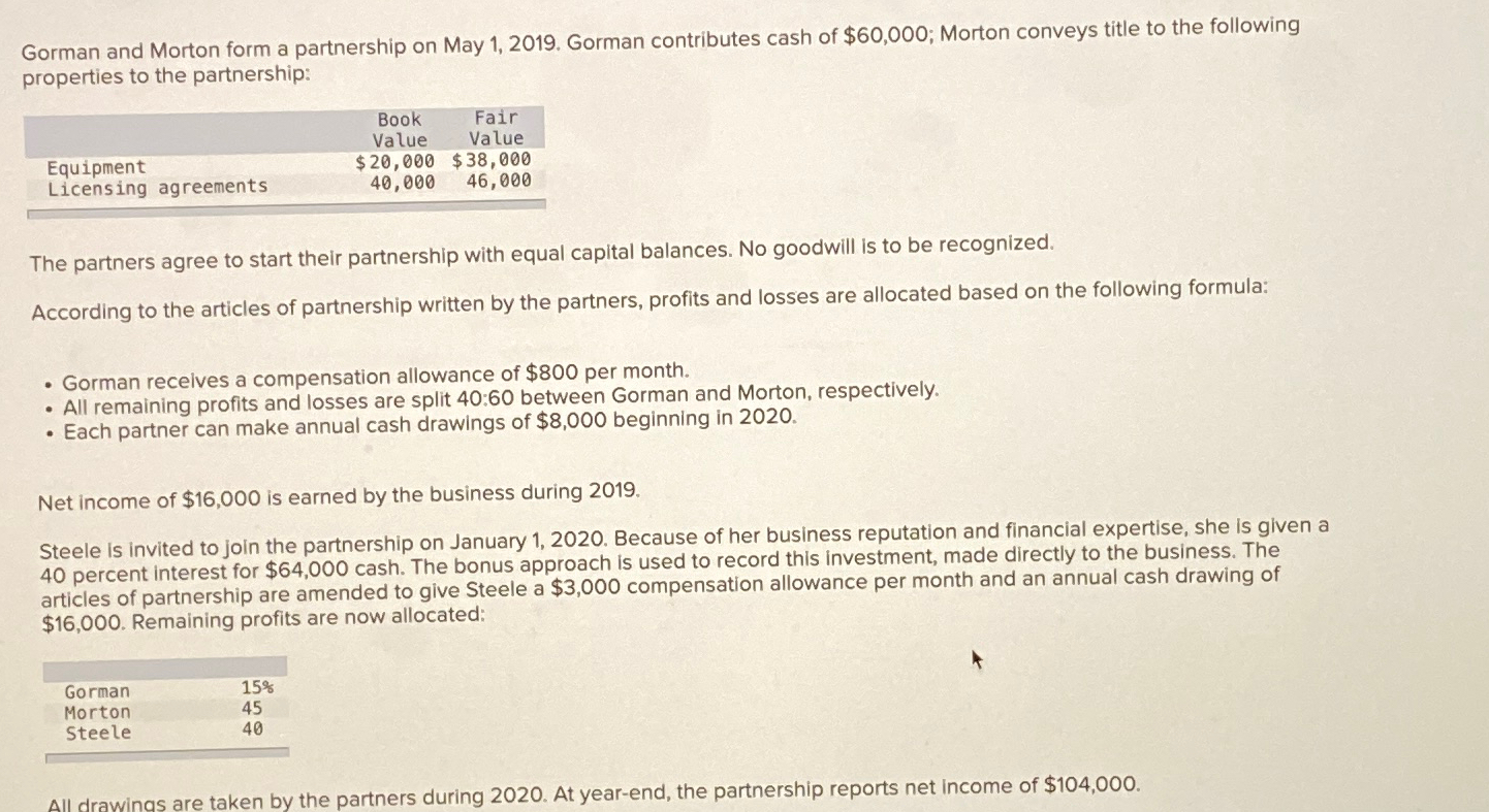 Solved Gorman and Morton form a partnership on May 1, 2019. | Chegg.com