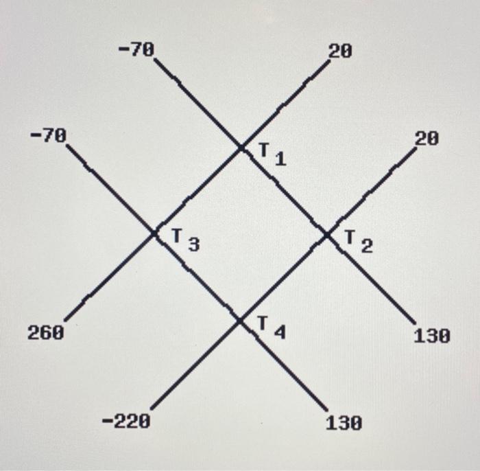 Solved In a grid of wires, the temperature at exterior mesh | Chegg.com