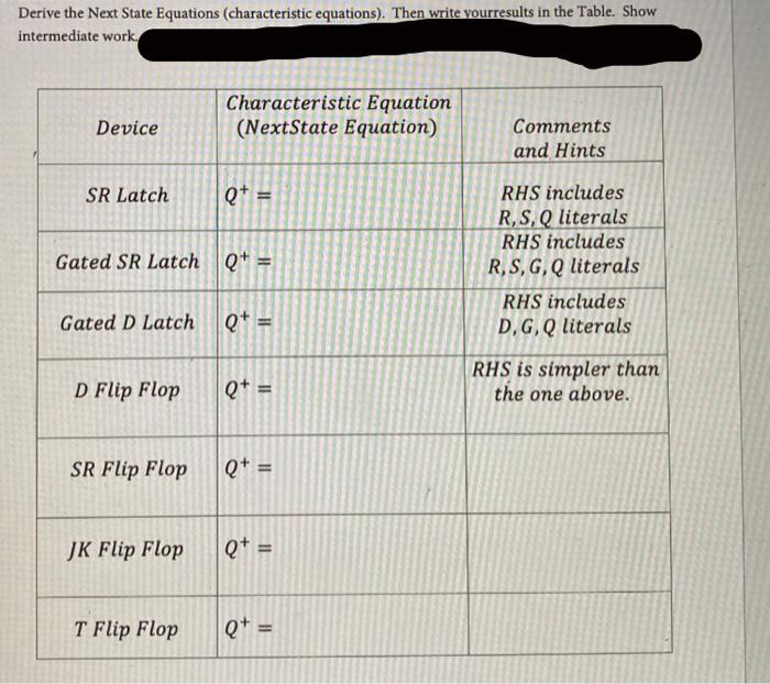 Solved Derive the Next State Equations (characteristic | Chegg.com