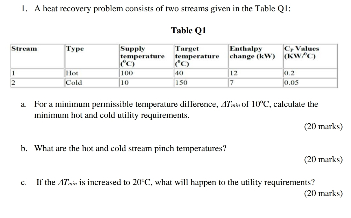Solved A heat recovery problem consists of two streams given | Chegg.com