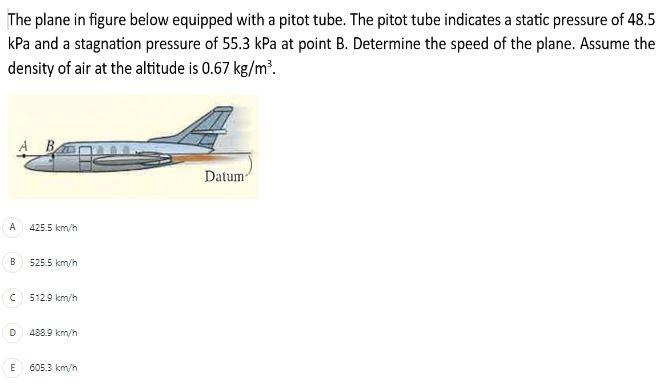 Solved The plane in figure below equipped with a pitot tube. | Chegg.com