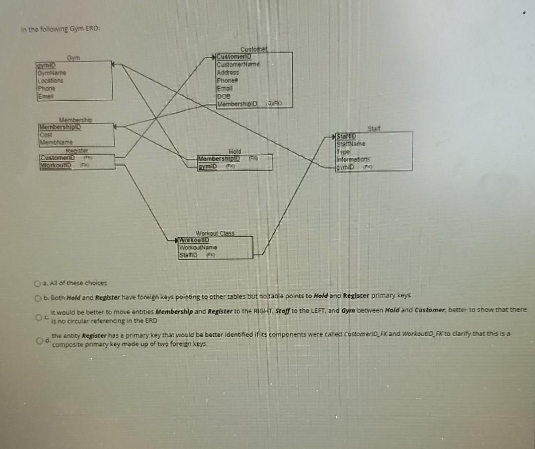 Solved in the following Gym ERD: Gym MID GymName Locations | Chegg.com