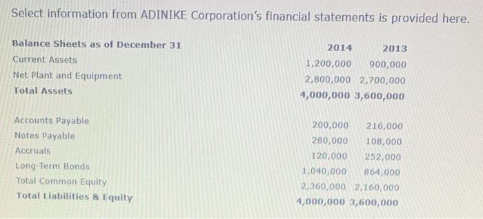 Solved Select information from ADINIKE Corporation's | Chegg.com